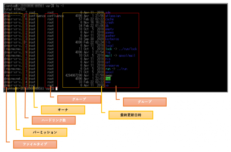 Linuxコマンド ls・dir（ディレクトリ・ファイル一覧） - けちゃふらんのシステム開発道具箱